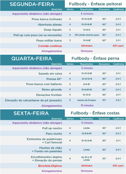 Treino de Volume. Rotina Mês 1