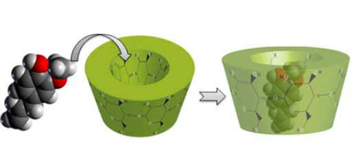 Ciclodextrina: A nova geração de carboidratos, para alto rendimento