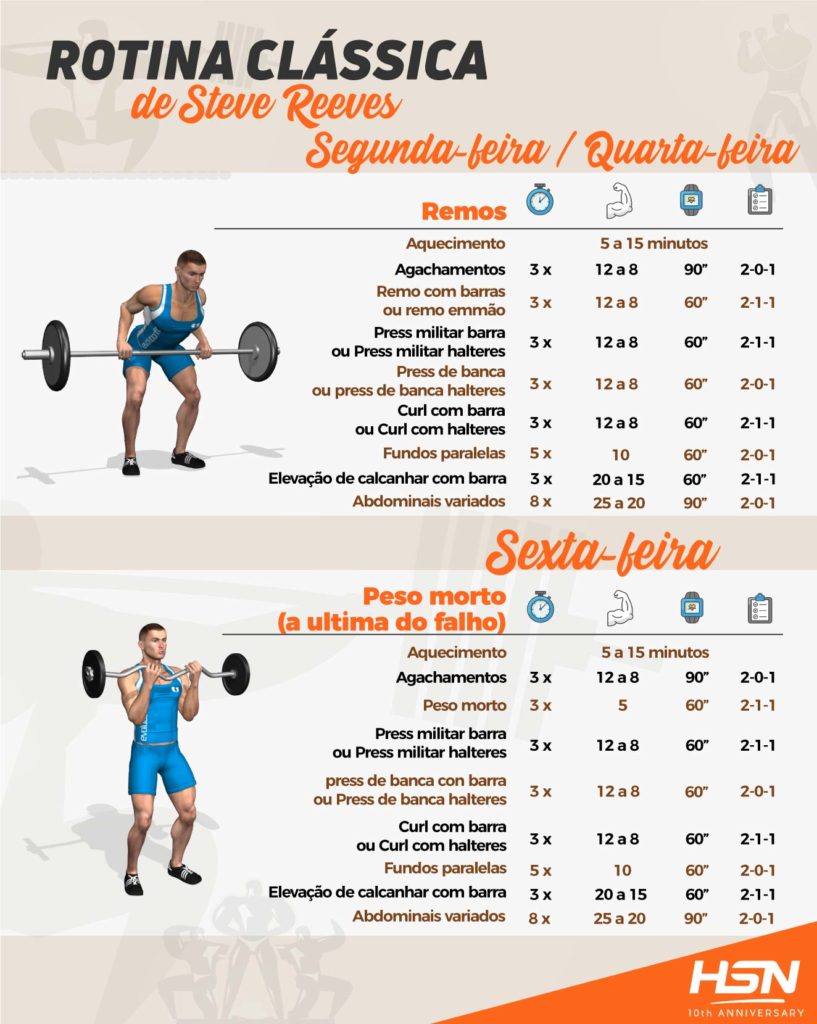 Exemplos de rotinas Full Body