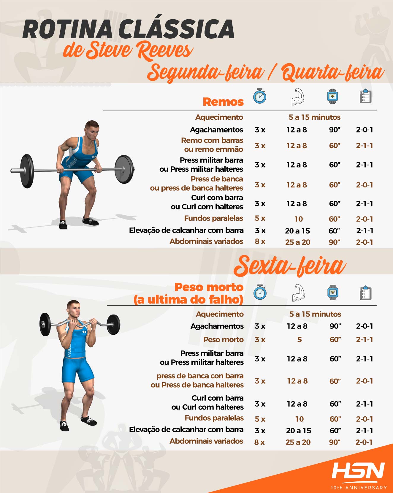 Exemplos de rotinas Full Body