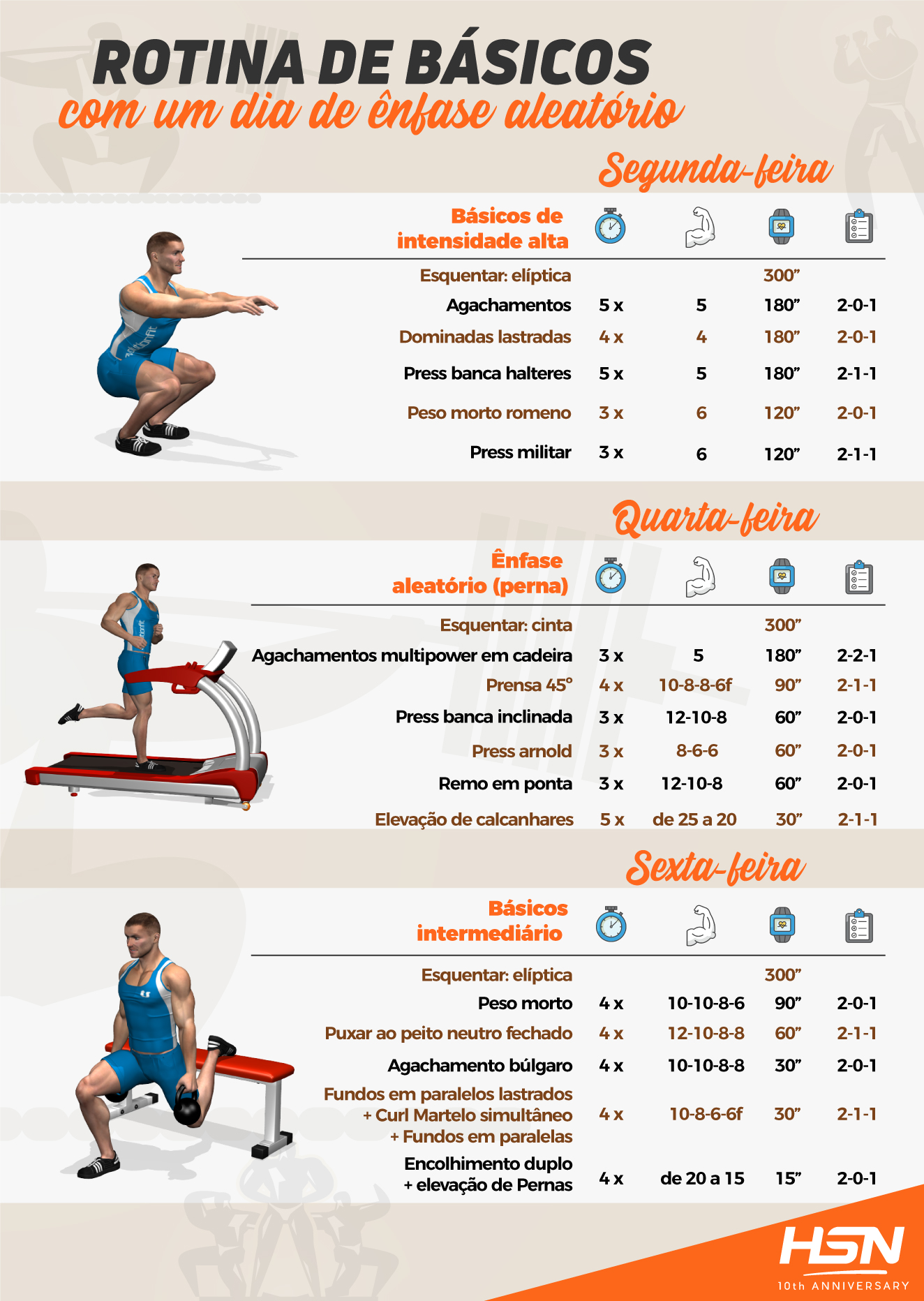 Exemplos de rotinas Full Body