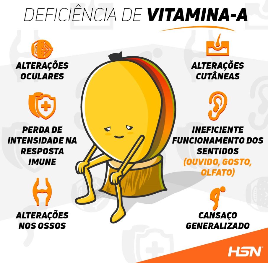 Vitamina A - Propriedades e Benefícios, Como Tomar...