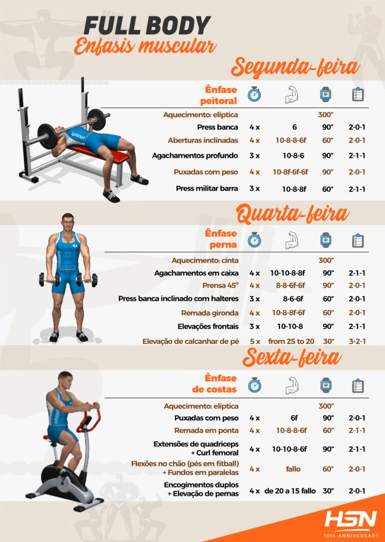 Exemplos de rotinas Full Body