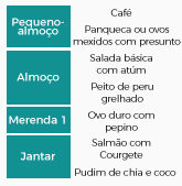 Ceto-adaptação - Os teus primeros passos na Dieta Cetogénica