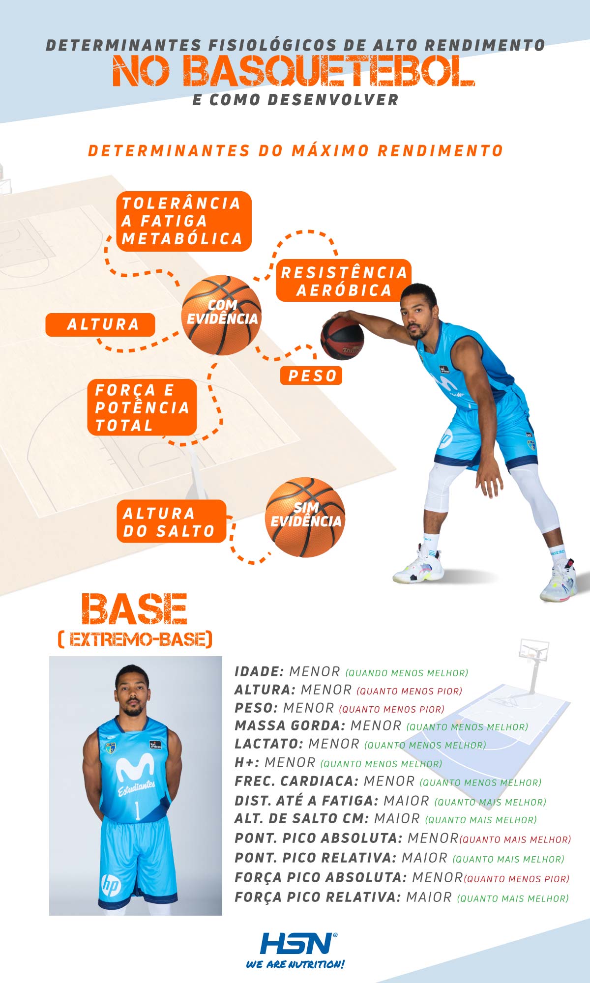 Guia de Treino Basquetebol Posições: Bases 【HSN Blog】
