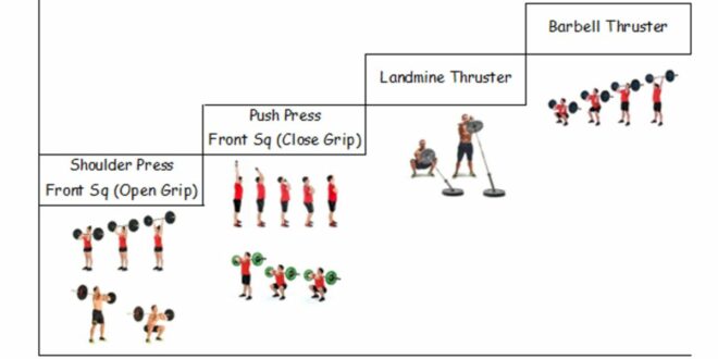 Thruster – Técnica Correta e Erros Comuns【HSN Blog】