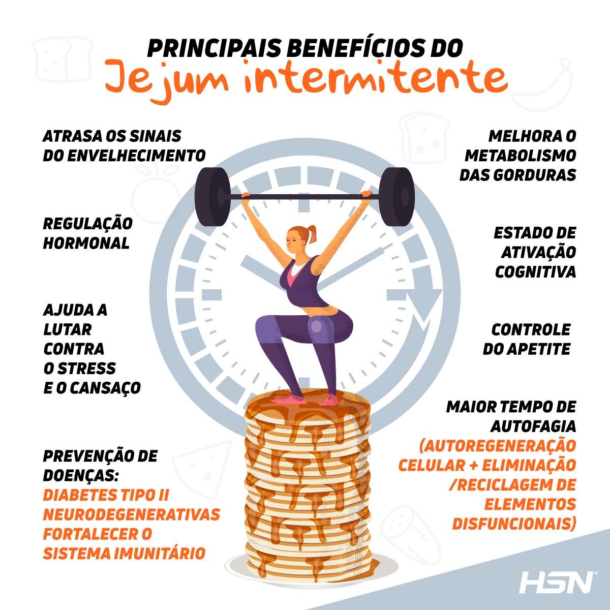 O que é a dieta de Jejum Intermitente? Tudo o que necessitas saber