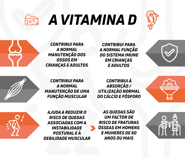 Como tomar a Vitamina D, é suficiente apanhar Sol?【HSN】