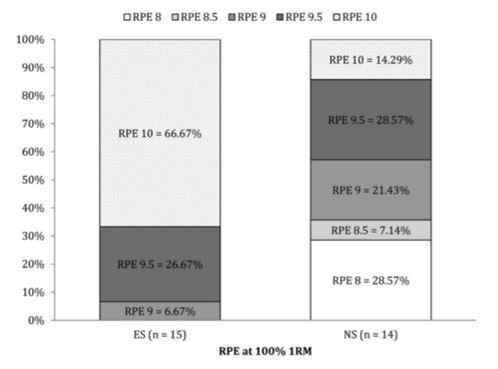 Como medir o esforço durante o exercício: Escala RPE