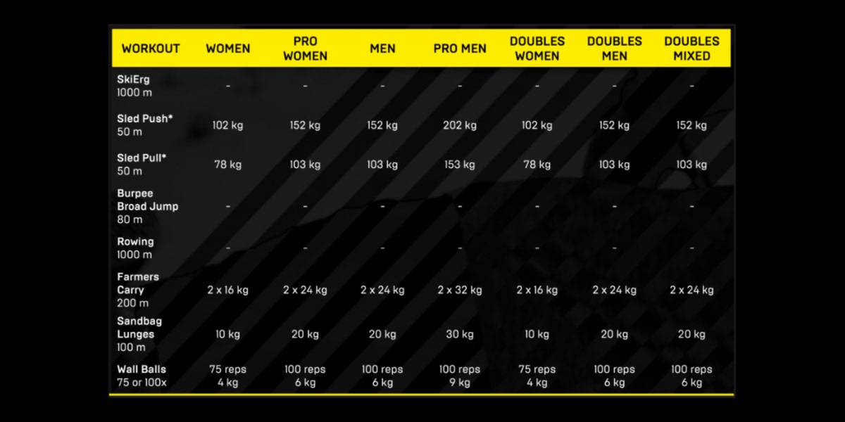 O que é o Hyrox e como treinar para a competição? - HSN