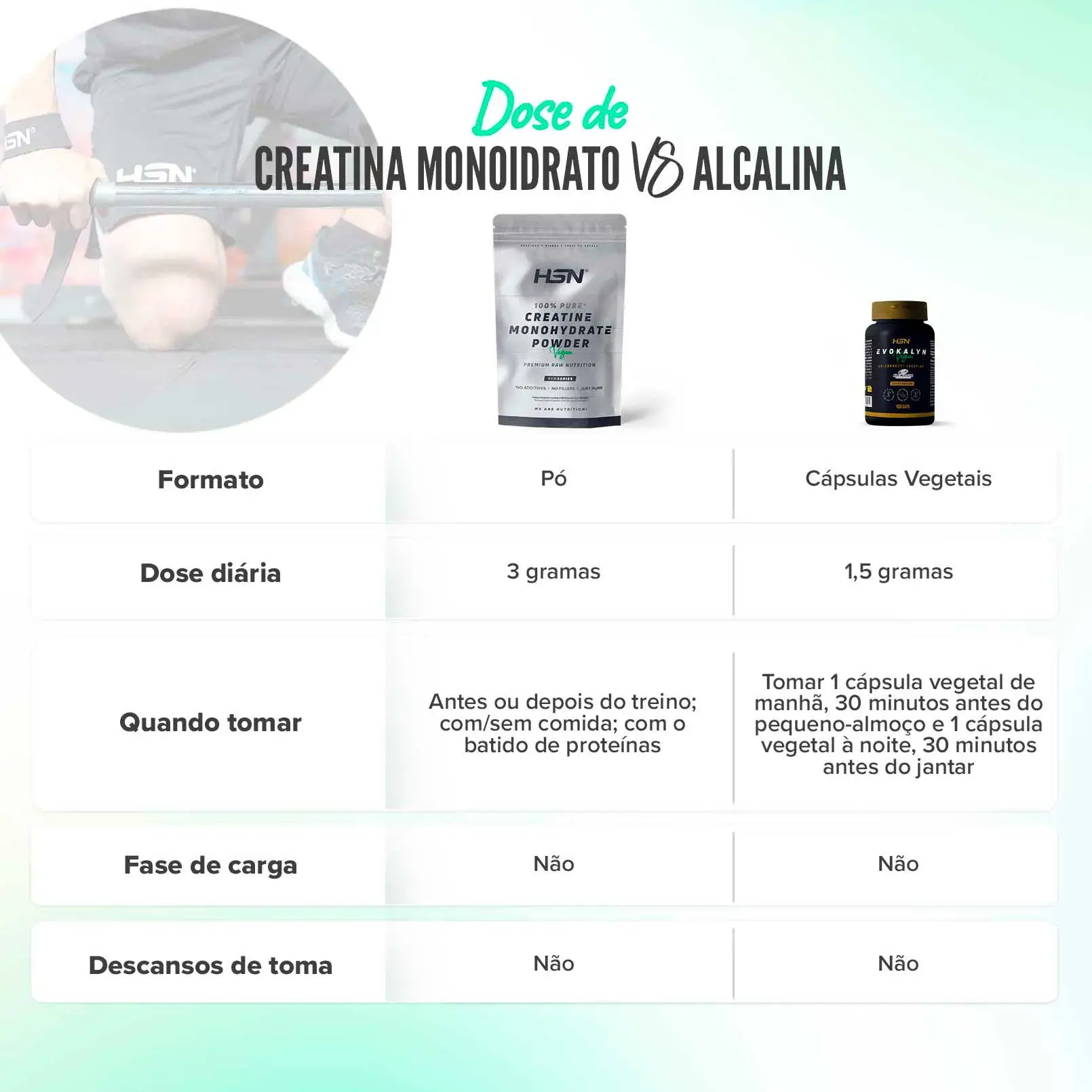 Quanta creatina tomar por dia - Conhece a tua dose diária | HSN